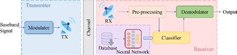 [pdf] automatic modulation classification using hybrid data augmentation and lightweight neural