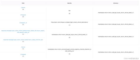 react antd table合并表格行 antd 中的table合并最后一行 csdn博客