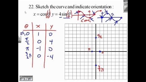 Introduction To Parametric Equations 9 5 YouTube