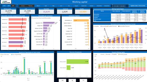 How Power Bi Helps Manage Real Time Data Cobit Solutions