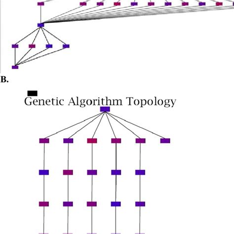 genetic algorithm visualization gavis sequence diagram the download scientific diagram