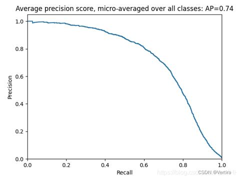 pytorch 绘制roc，pr曲线图 pytorch roc曲线 csdn博客