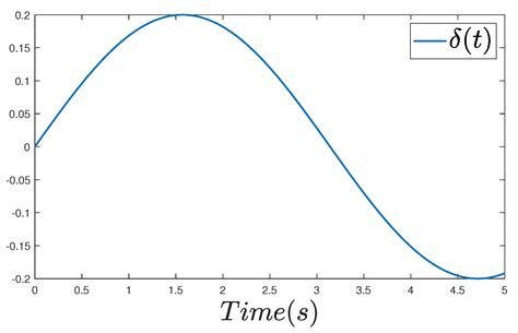 processes free full text generalized functional observer for descriptor nonlinear systems—a