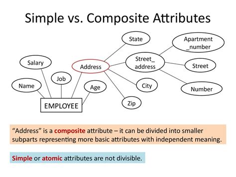 analysis and design of data systems entity relationship model lecture 8 презентация онлайн