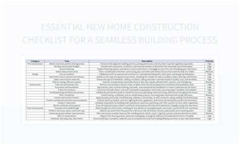 Free Construction Checklist Templates For Google Sheets And Microsoft