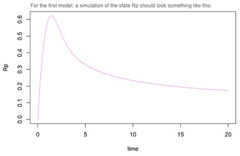 r problems in making a simulation with desolve for a biological system stack overflow