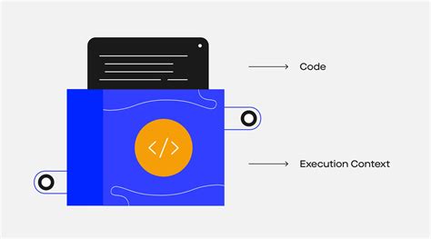 what is execution context in javascript prototyped