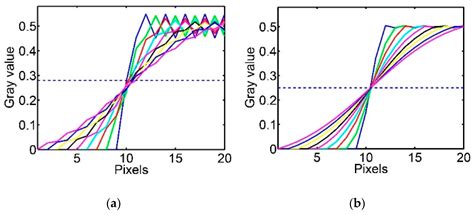 electronics free full text improved ternary gray code phase unwrapping algorithm for 3d