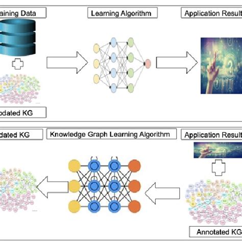 iterative optimization for knowledge enhanced machine learning download scientific diagram