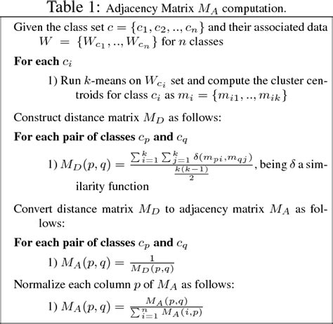 table 1 from ranking error correcting output codes for class retrieval semantic scholar