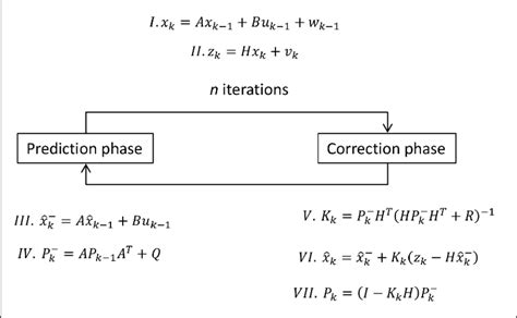 kalman filter algorithm phases download scientific diagram