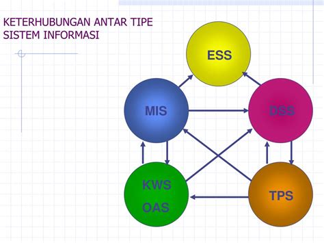 PPT ANALISA DAN PERANCANGAN SISTEM INFORMASI PowerPoint Presentation