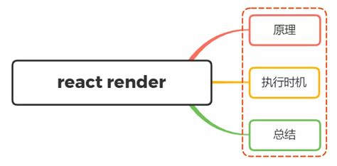 25 说说react render方法的原理？在什么时候会被触发？ 冠希の博客