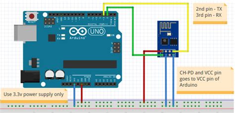 Simple Esp8266 Arduino Uno Software Serial Integration 6 Steps NBKomputer