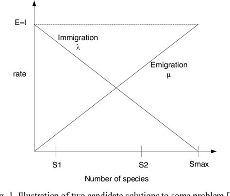 figure 1 from biogeography based optimization bbo algorithm for single machine total weighted