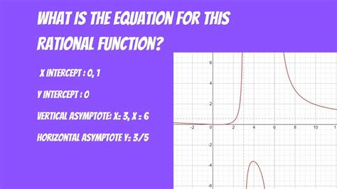 how to find rational function given asymptotes and intercepts youtube