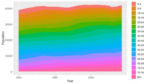 ggplot2 r stacked area chart with line and secondary axis stack vrogue