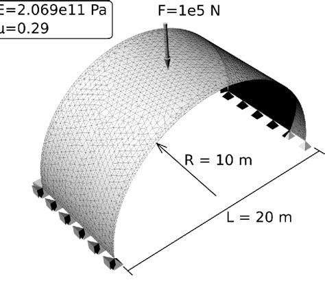 figure 1 from a gradient descent akin method for inequality constrained optimization semantic