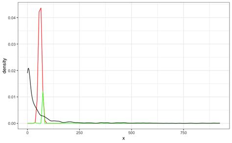 r weird behavior in ggplot s stat function stack overflow