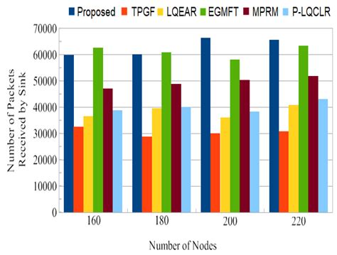 sensors free full text contextual cluster based glow worm swarm optimization gso coupled