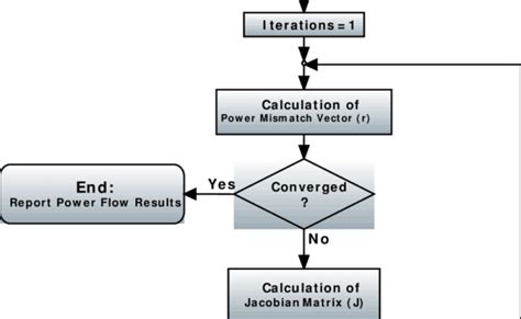 pdf load flow analysis using newton raphson method otosection