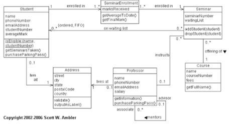 Oop Class Design Uml Class Diagram Stack Overflow
