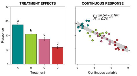 Ggplot2 Adding Multiple Gradients In A Single Ggplot Barplot In R Images