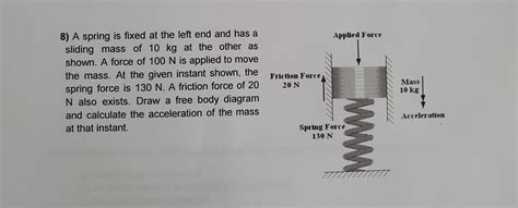 [10th grade physics springs] how do i calculate the final spring force and draw a free body
