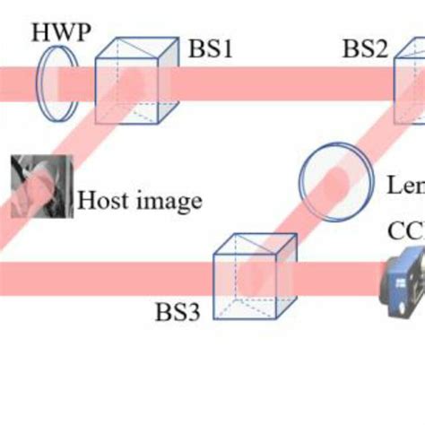 the schematic of single exposure phase only optical image encryption download scientific