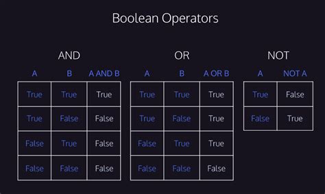 truth table generator python cabinets matttroy