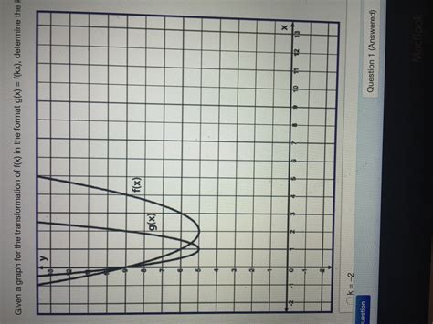 given a graph for the transformation of f x in the format g x f kx determine the k value