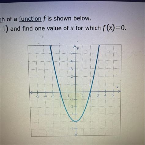 the graph of a function f is shown below find f 1 and find one value of x for which f x 0