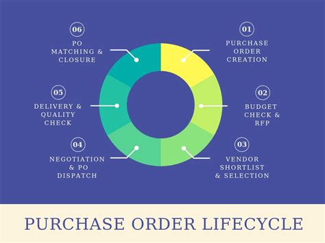 Restaurant Purchase Order Form