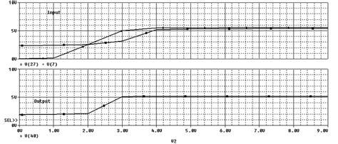 output corresponding to max function using 2 stage cmos op amp download scientific diagram