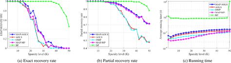 figure 1 from a map framework for support recovery of sparse signals using orthogonal least