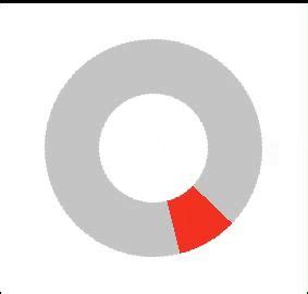 Figma Design A Loading Spinner Animation Figma Design Tool Design