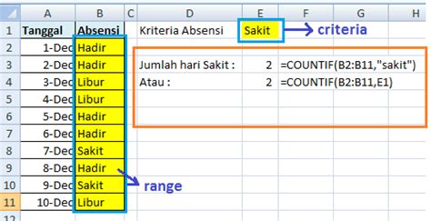 Cara Menggunakan Rumus If Dan Countif Cara Menggunakan Rumus Atau