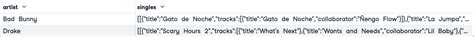 Reshaping Data With Tidyr In R Datacamp
