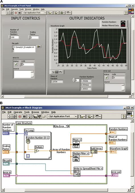 national instruments labview a programming environment for laboratory automation and