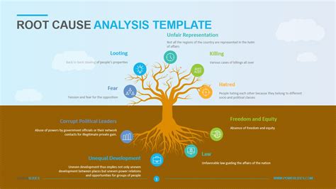 Root Cause Analysis Mind Map