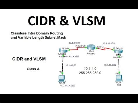 CIDR And VLSM YouTube