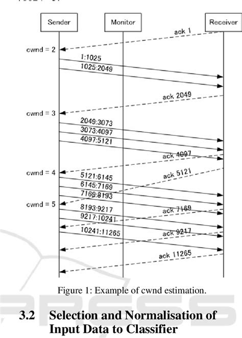 figure 1 from estimating tcp congestion control algorithms from passively collected packet