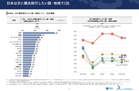 2023年、知っておきたい訪日調査まとめ｜訪日外国人の最新ニーズを探る