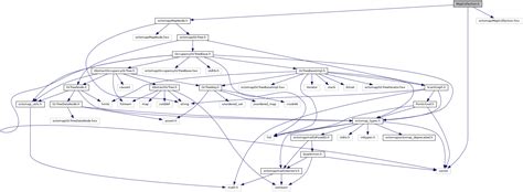 Octomap MapCollection H File Reference