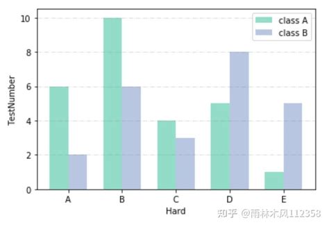 python可视化之matplotlib入门 03 知乎