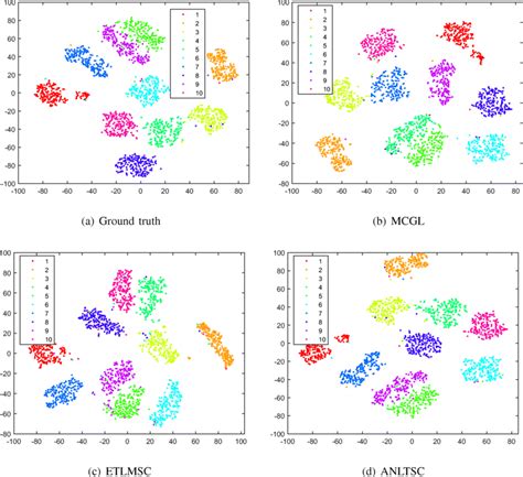 the visualization results of multi view clustering algorithms on the download scientific