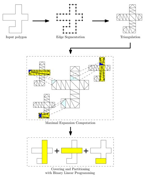 ijgi free full text a flexible framework for covering and partitioning problems in indoor spaces