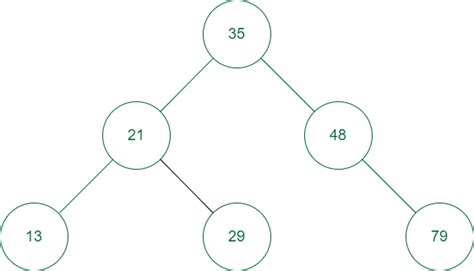 introduction to height balanced binary tree geeksforgeeks