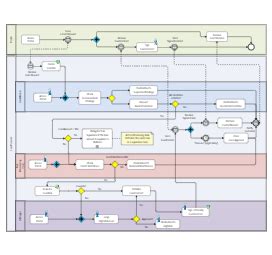 Process Flow Templates EdrawMax Free Editable
