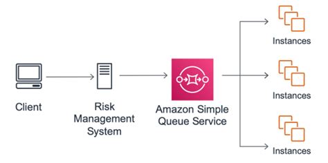 task scheduling and infrastructure orchestration financial services grid computing on aws